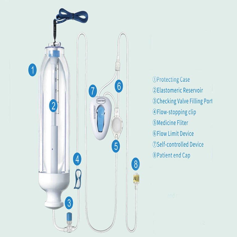 Infusion Pump - Reho-Med